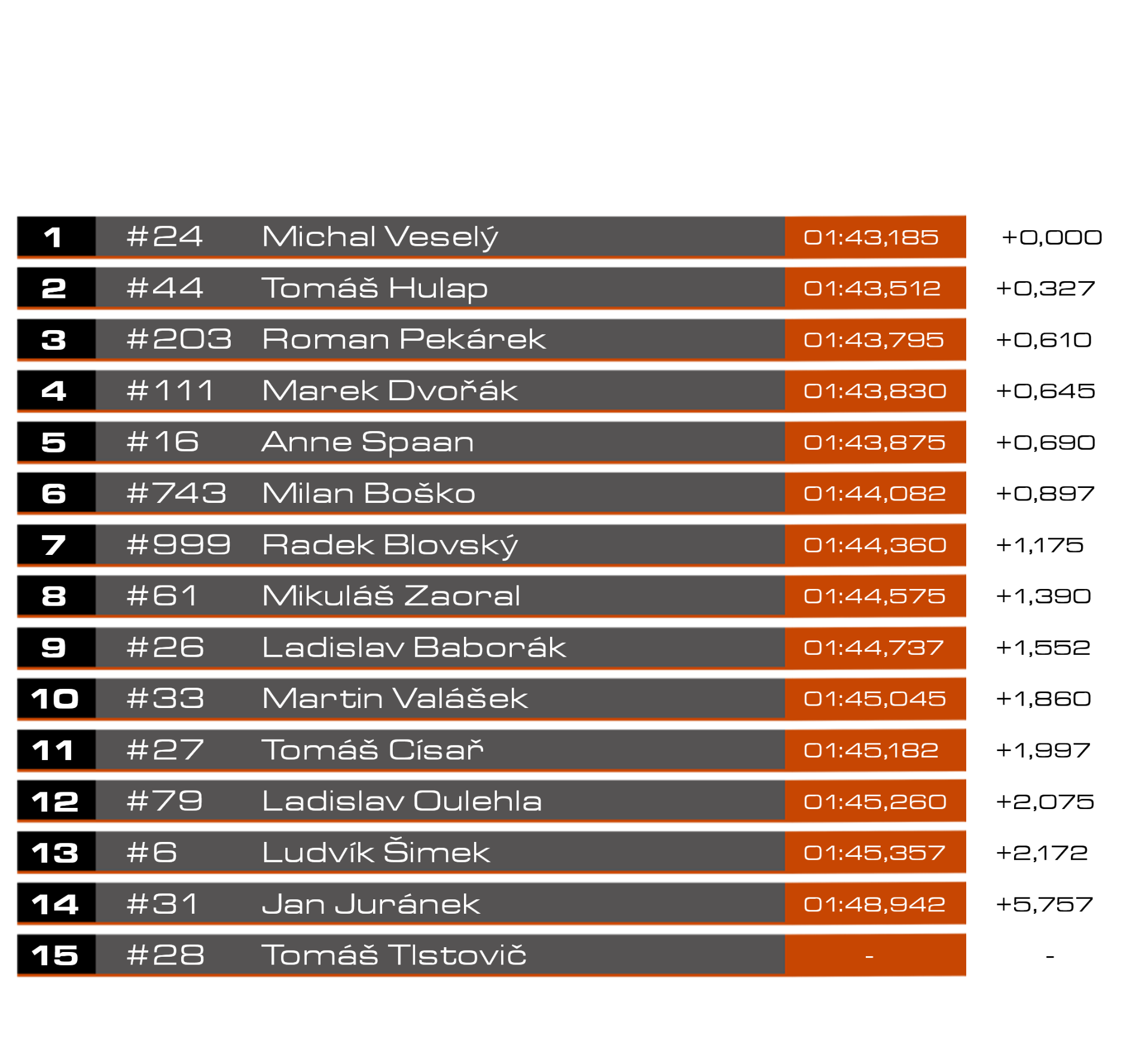 Imola :: Eracing Lamborghini Super Trofeo Europe 2022